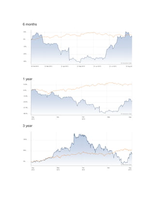 Telecom Plus PLC | PDF
