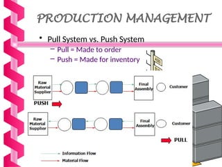 Developing the Justin-in-Time Production Process | PPT