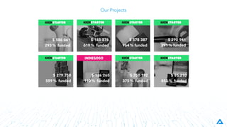 NOA Company Presentation HD | PDF