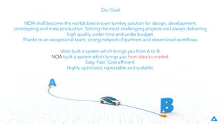 NOA Company Presentation HD | PDF