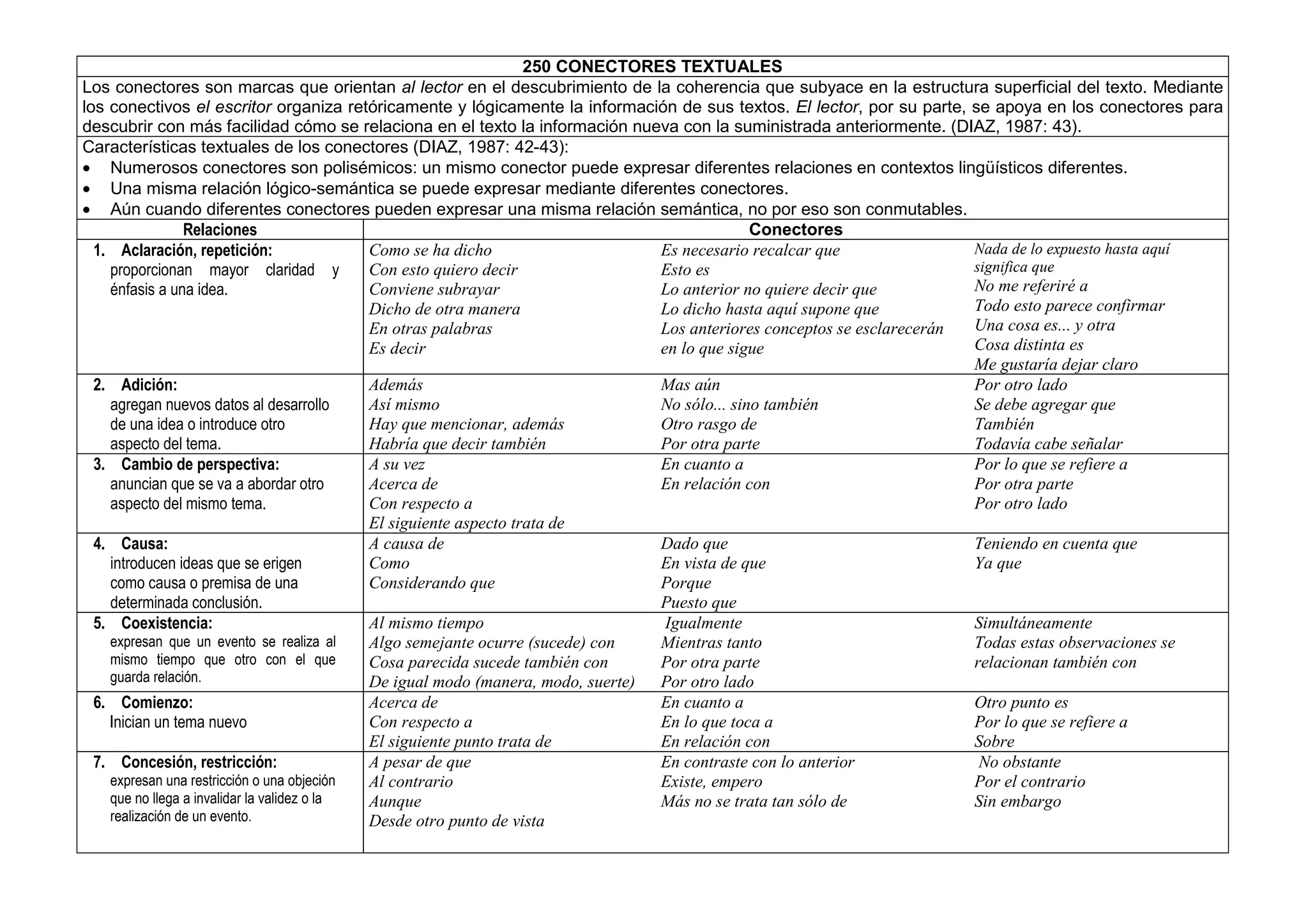 250 conectores textuales | PDF
