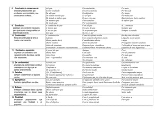 250 conectores textuales | PDF