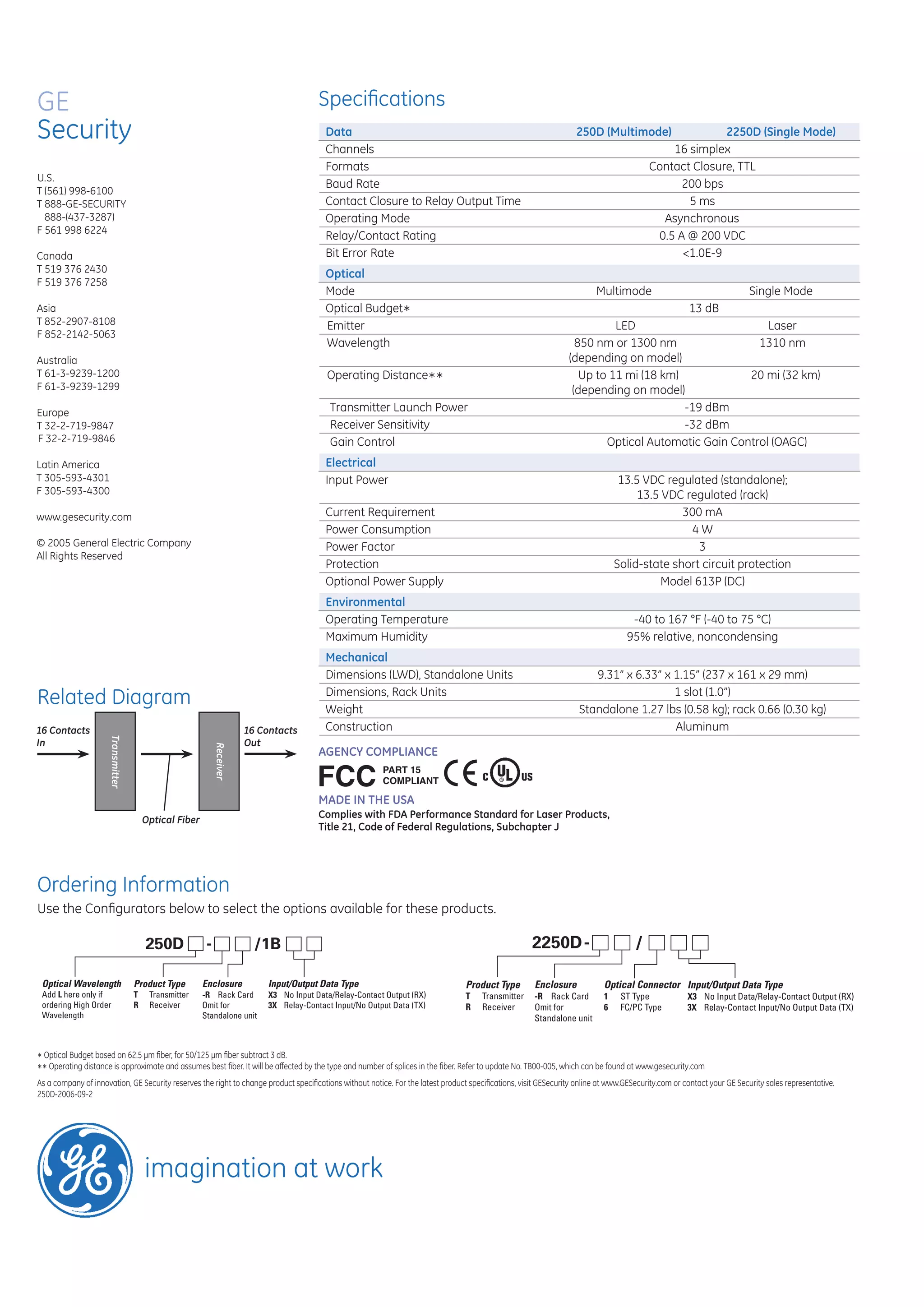 International Fiber Systems 250DRR1BX3 Data Sheet | PDF