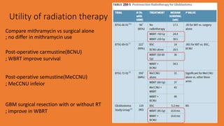 250 Fractionated radiation therapy for malignant brain tumors | PPTX