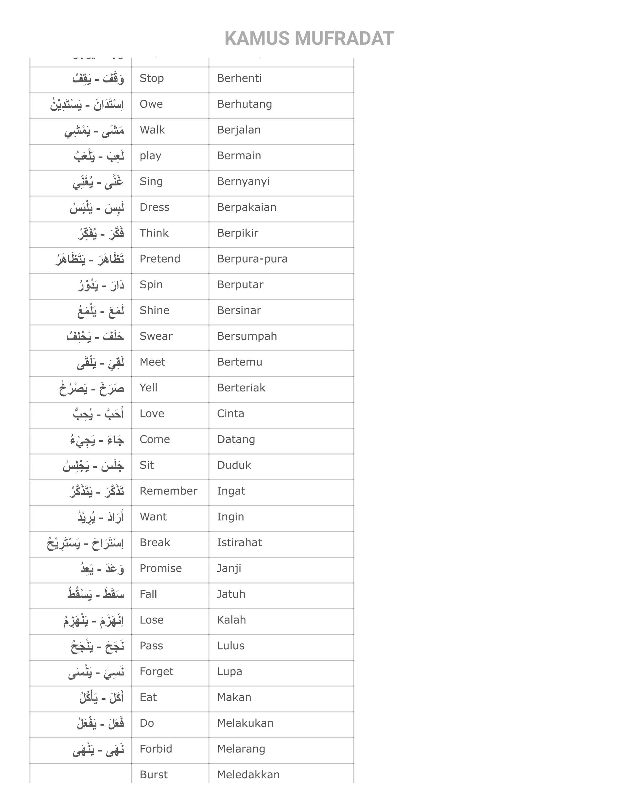 250 Kosakata Bahasa Arab, Inggris, dan Indonesia - Kamus Mufradat.pdf