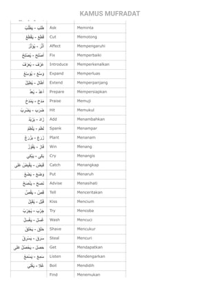 250 Kosakata Bahasa Arab, Inggris, dan Indonesia - Kamus Mufradat.pdf
