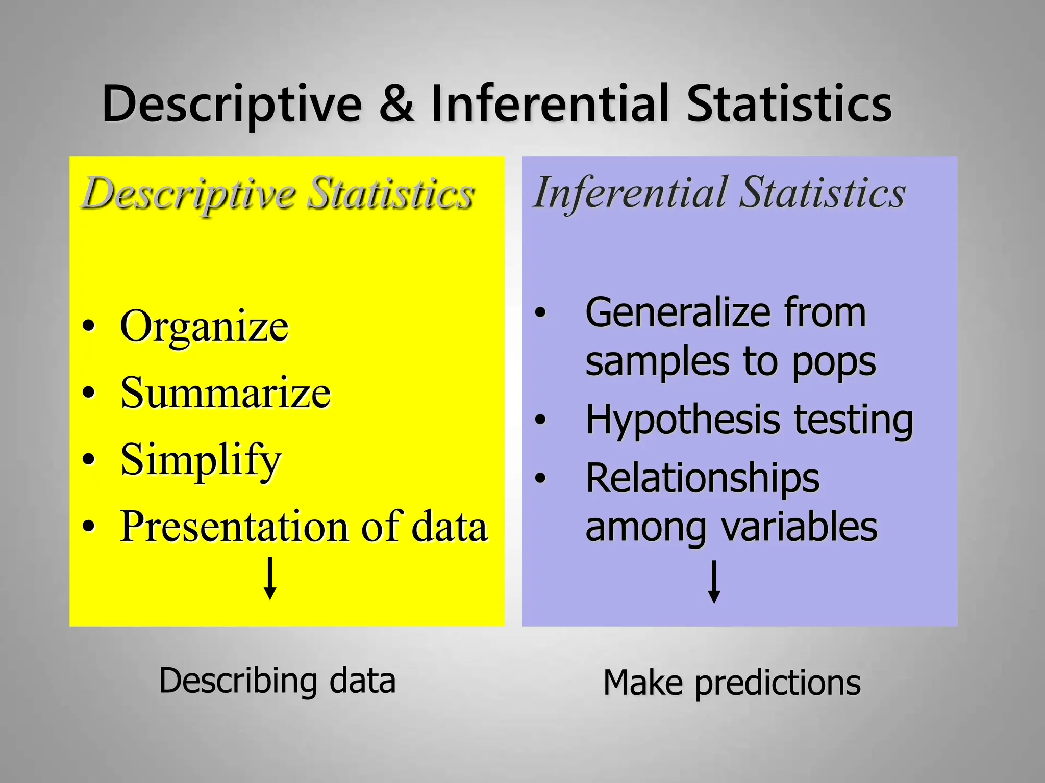 Descriptive And Inferential Statistics for Nursing Research | PPT