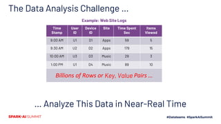 A Production Quality Sketching Library for the Analysis of Big Data | PPT