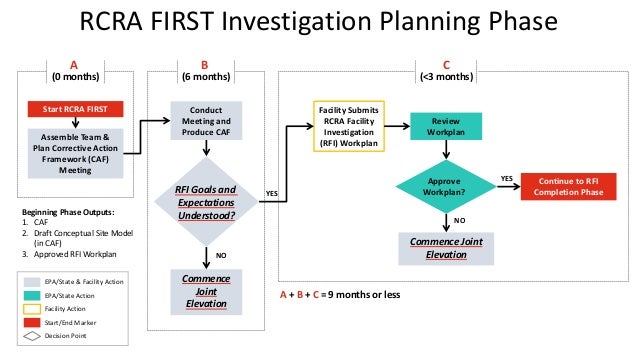 Don Lininger, US EPA Region 7, RCRA FIRST, Missouri Hazardous Waste S…