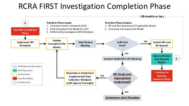 Don Lininger, US EPA Region 7, RCRA FIRST, Missouri Hazardous Waste S…