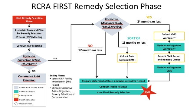 Don Lininger, US EPA Region 7, RCRA FIRST, Missouri Hazardous Waste S…
