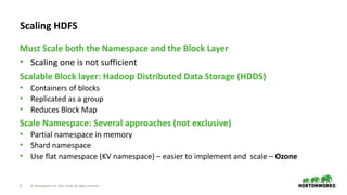 Ozone and HDFS’s evolution | PPT
