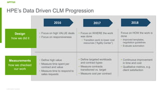 How to Create a Data Driven Contract Management Process | PPT