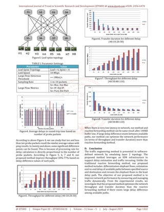 Traffic Engineering in Software Defined Networking SDN | PDF