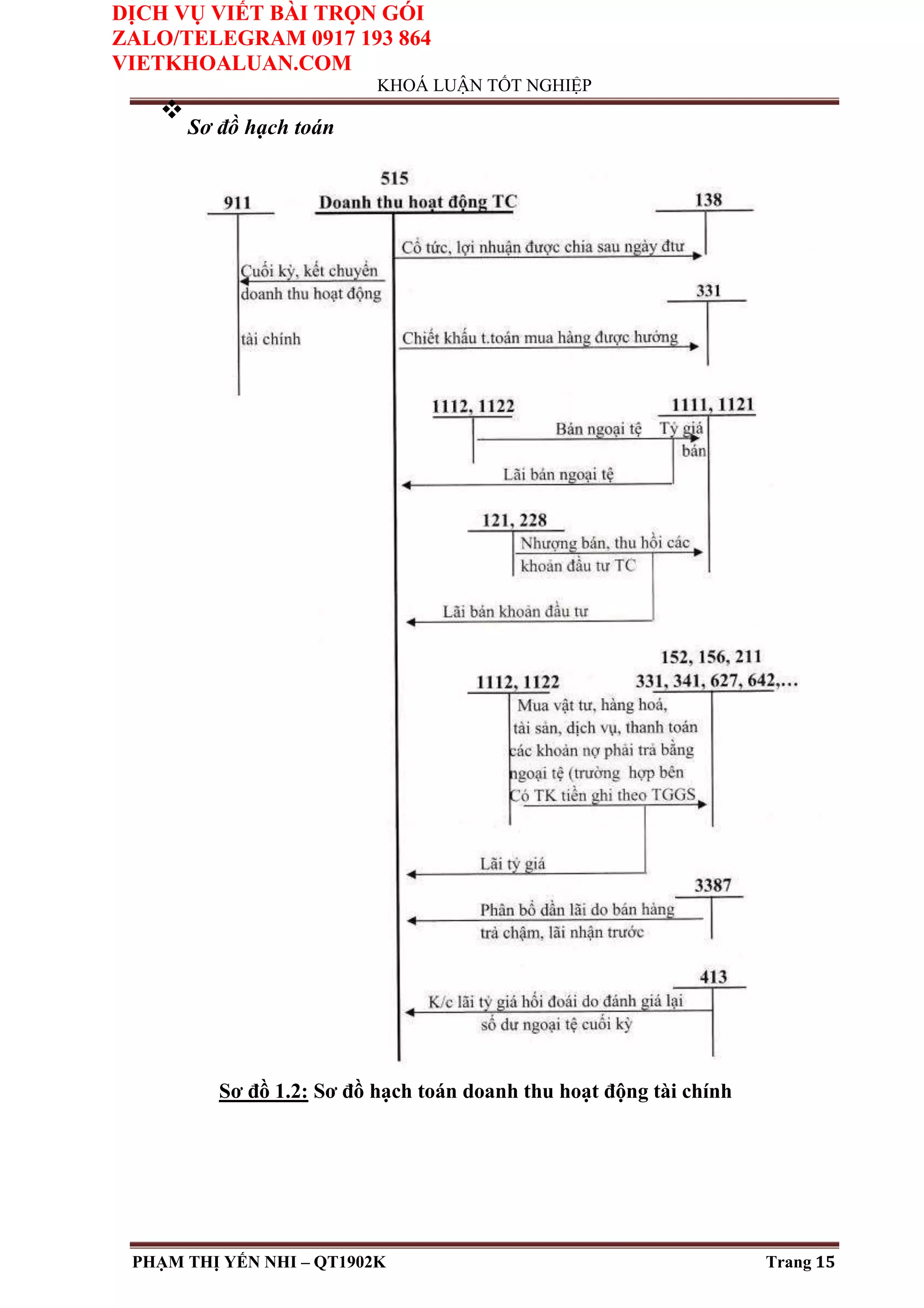 Khóa luận: Kế toán doanh thu, chi phí và xác định kết quả kinh doanh | DOC