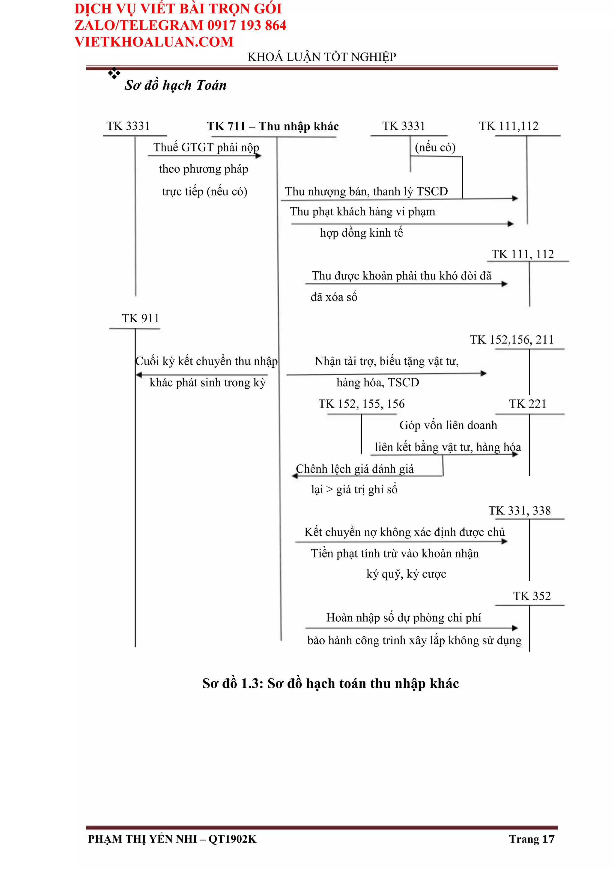 Khóa luận: Kế toán doanh thu, chi phí và xác định kết quả kinh doanh | DOC