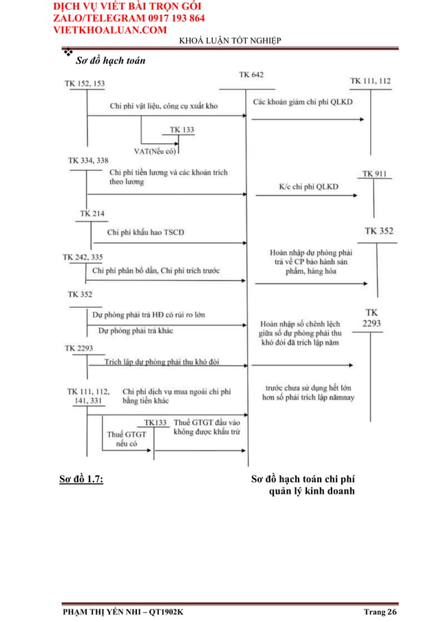 Khóa luận: Kế toán doanh thu, chi phí và xác định kết quả kinh doanh | DOC