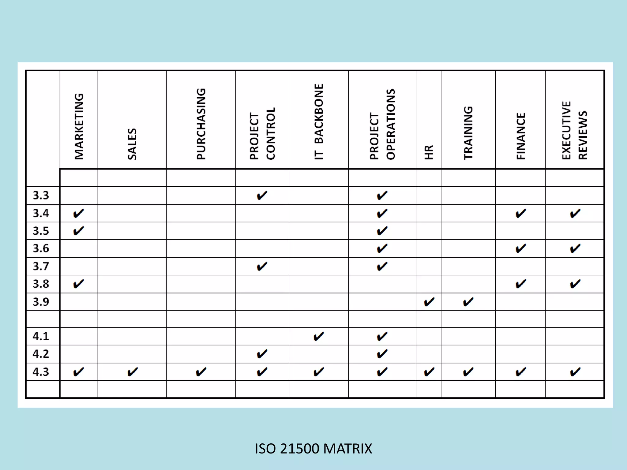 ISO 25100: PROJECT MANAGEMENT ON STEROIDS | PPT