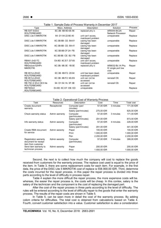 Repair and Replacement Strategy for Optimizing Cost and Time of ...