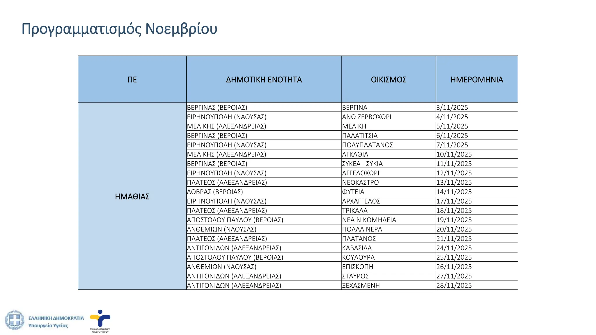 parousiasi_kinitis_omadas_protovathmias_frontidas | PDF