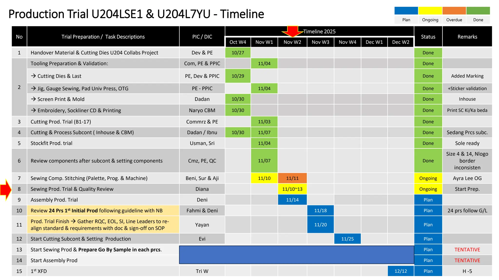 20251111 Quality Meeting for weekly basis | PDF