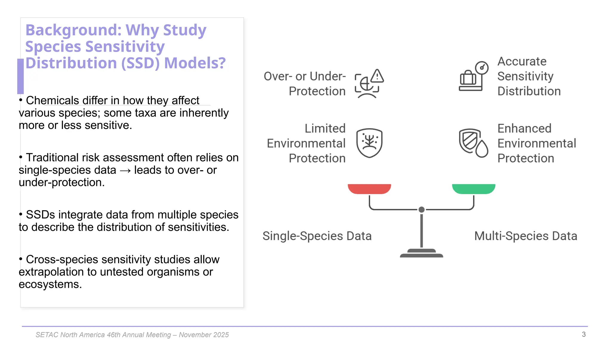 Integrative Approaches in Species Sensitivity Distribution Modeling | PPTX