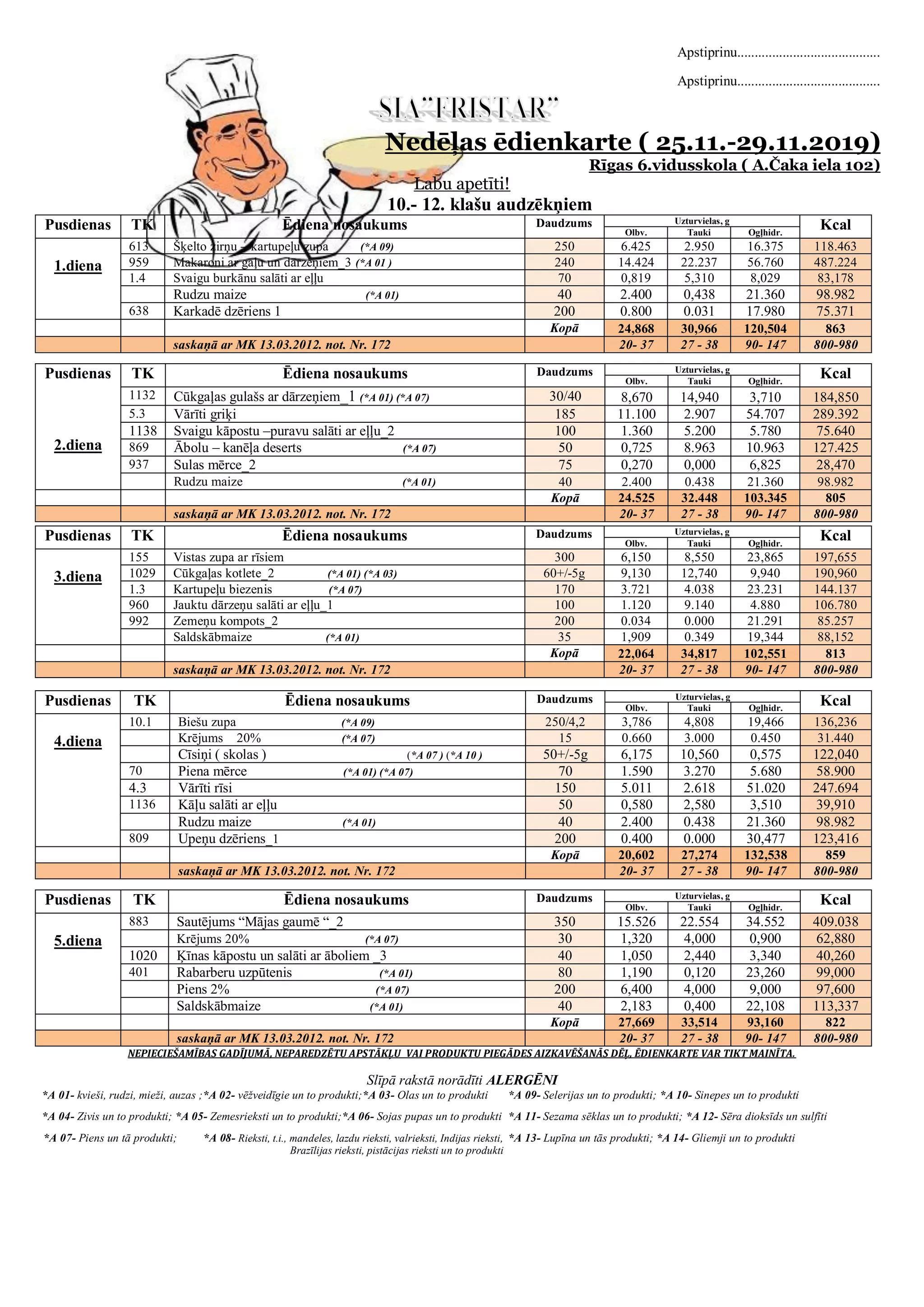 25 11 2019_6vsk_caka_10-12_klase_j | PDF