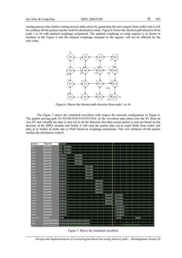 Design And Implementation Of Secured Agent Based Noc Using Shortest Path Routing Algorithm Pdf 7718
