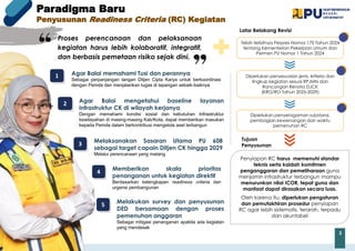 251218 - SSPICK - Rancangan SE Prosedur Penyiapan RC Ditjen CK #Rev.1.pdf