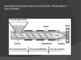 moldeo inyeccion de plasticos | PDF