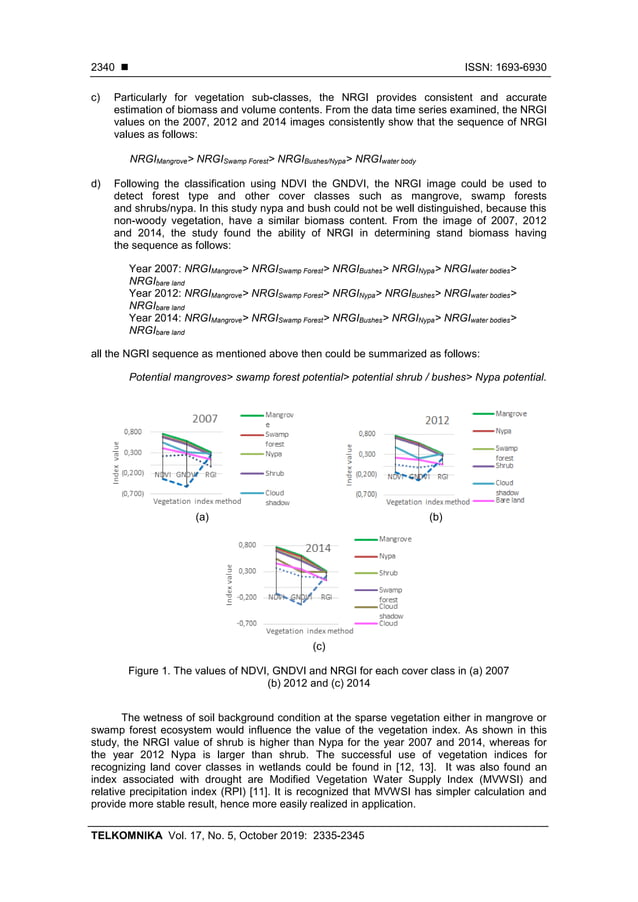 Algorithm For Detecting Deforestation And Forest Degradation Using