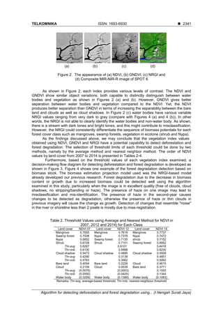 Algorithm for detecting deforestation and forest degradation using vegetation indices | PDF