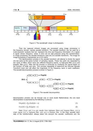 Detection air pollution based on infrared image processing | PDF