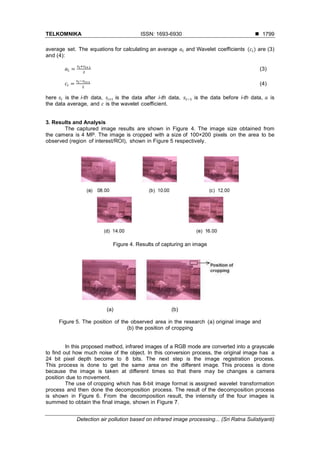 Detection air pollution based on infrared image processing | PDF