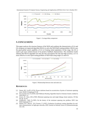 USING LEARNING AUTOMATA AND GENETIC ALGORITHMS TO IMPROVE THE QUALITY OF SERVICES IN MULTICAST ...