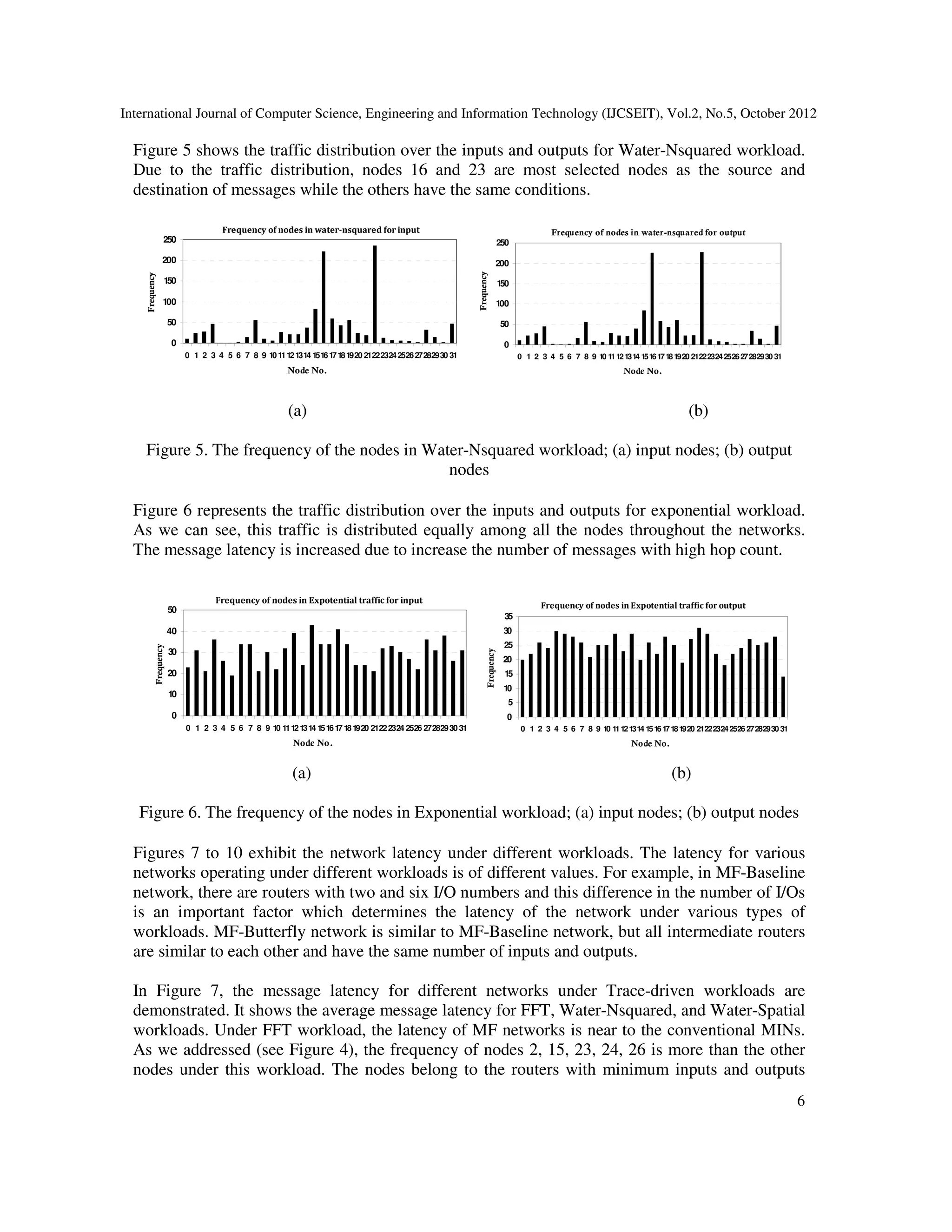 Design and Implementation of Multistage Interconnection Networks for SoC Networks | PDF