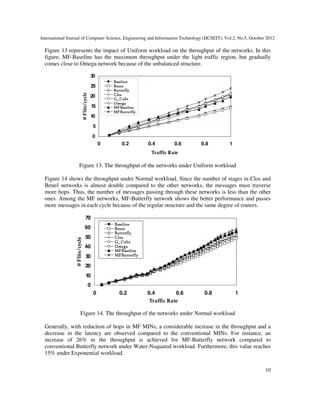 Design and Implementation of Multistage Interconnection Networks for SoC Networks | PDF