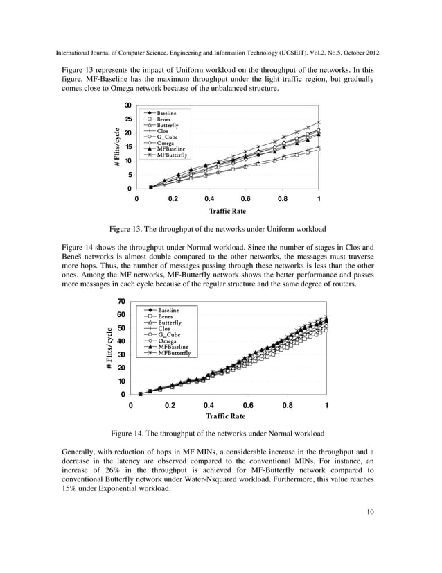Design and Implementation of Multistage Interconnection Networks for SoC Networks | PDF