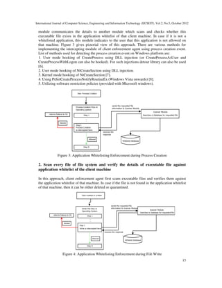 APPLICATION WHITELISTING: APPROACHES AND CHALLENGES | PDF