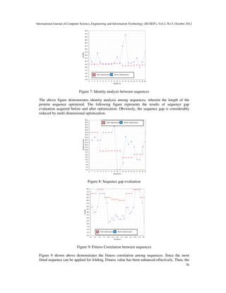 Criterion based Two Dimensional Protein Folding Using Extended GA | PDF