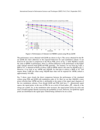 BER Performance of MPSK and MQAM in 2x2 Almouti MIMO Systems | PDF