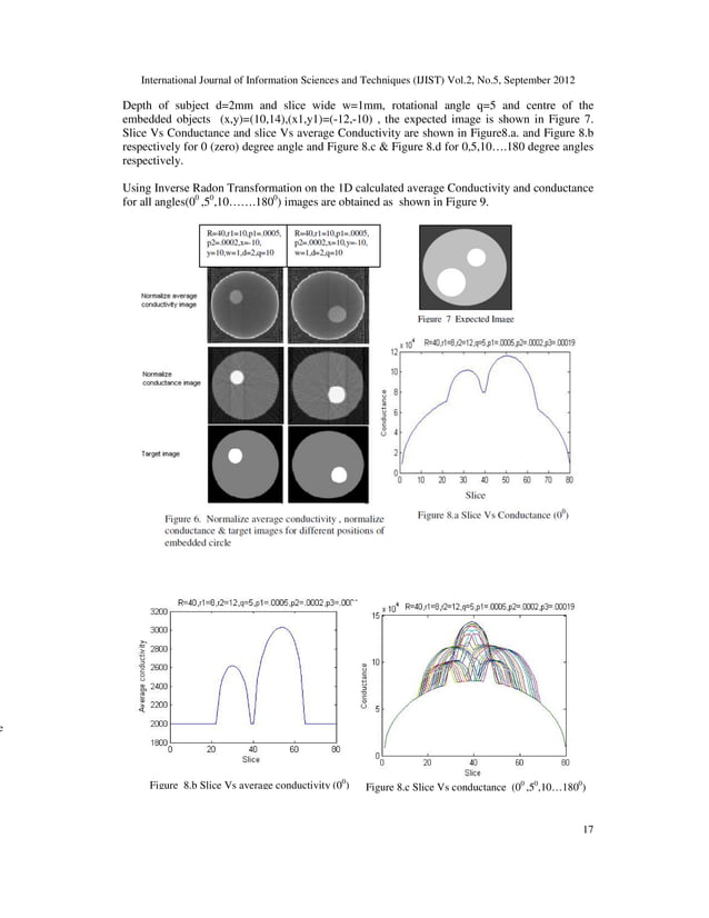 Implementation Of Radon Transformation For Electrical Impedance Tomography Eit Pdf