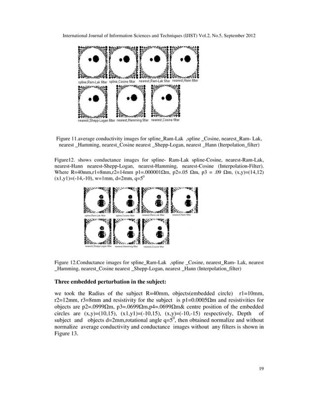 Implementation Of Radon Transformation For Electrical Impedance