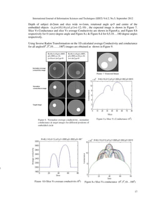 Implementation of Radon Transformation for Electrical Impedance Tomography (EIT) | PDF