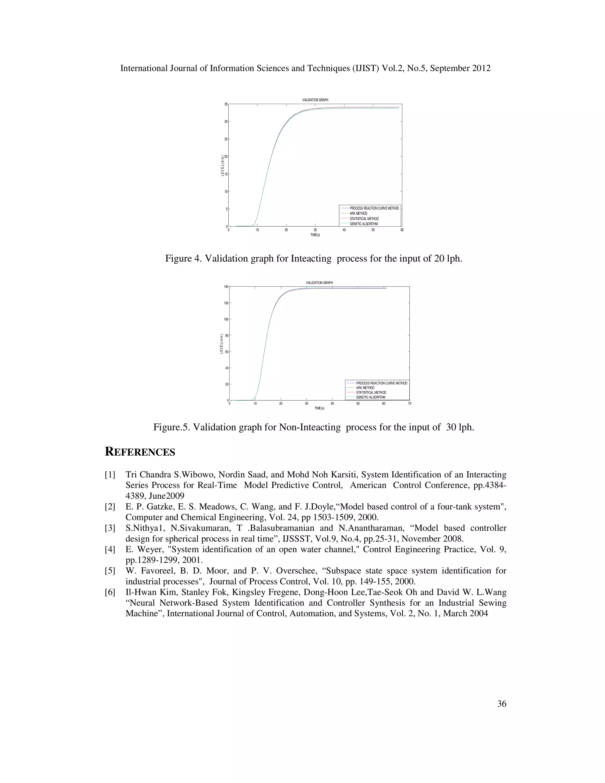 SYSTEM IDENTIFICATION AND MODELING FOR INTERACTING AND NON-INTERACTING TANK SYSTEMS USING ...