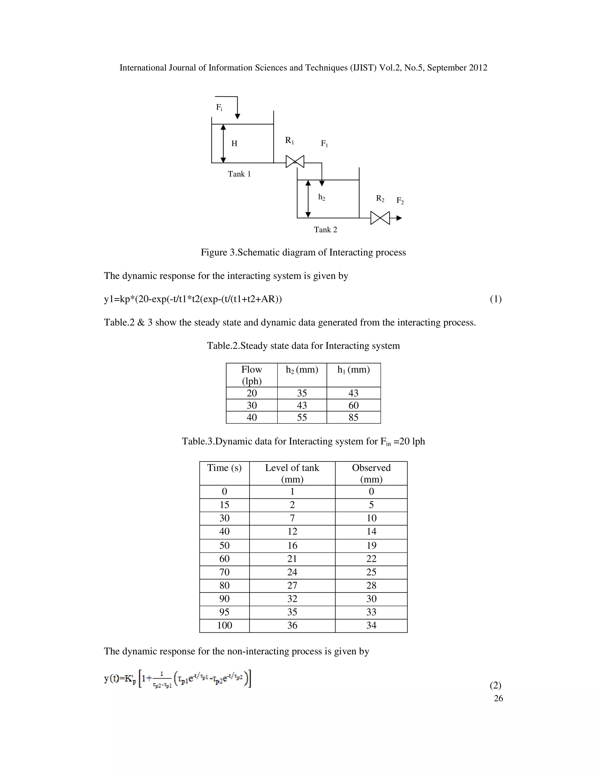 SYSTEM IDENTIFICATION AND MODELING FOR INTERACTING AND NON-INTERACTING TANK SYSTEMS USING ...