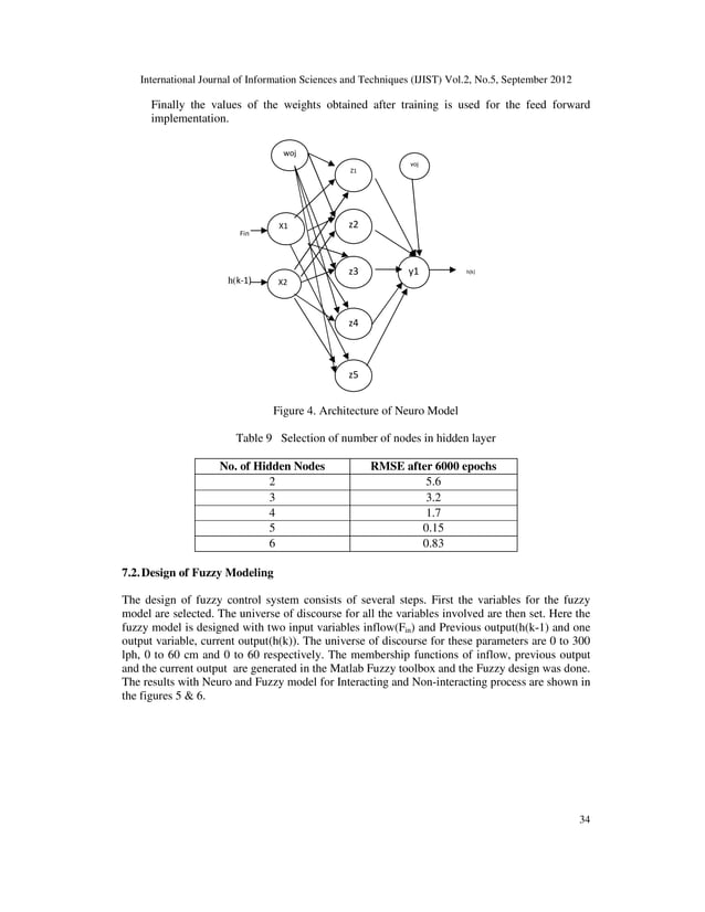SYSTEM IDENTIFICATION AND MODELING FOR INTERACTING AND NON-INTERACTING TANK SYSTEMS USING ...