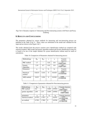 SYSTEM IDENTIFICATION AND MODELING FOR INTERACTING AND NON-INTERACTING TANK SYSTEMS USING ...