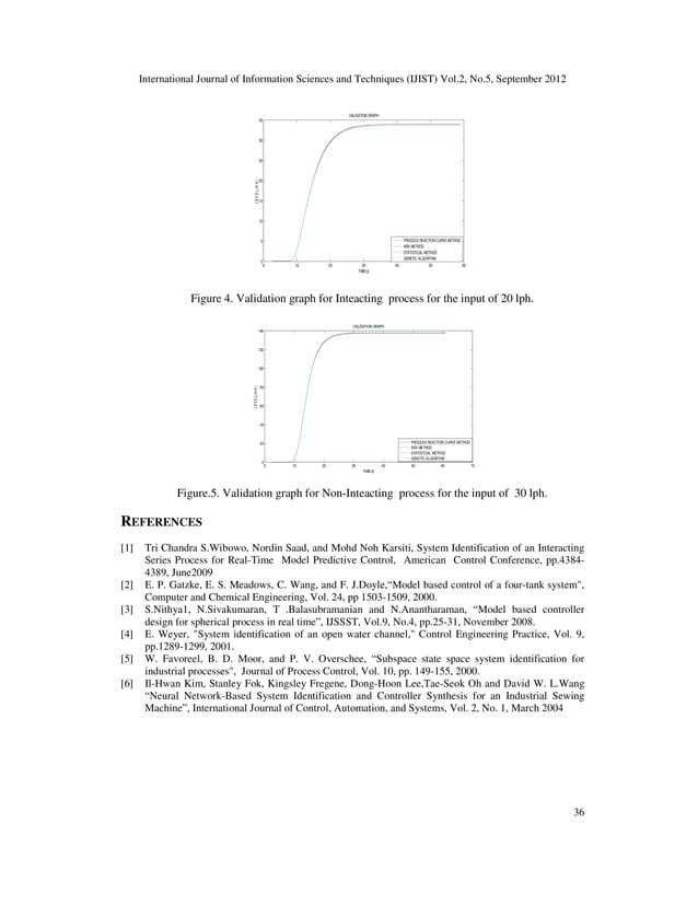 SYSTEM IDENTIFICATION AND MODELING FOR INTERACTING AND NON-INTERACTING ...