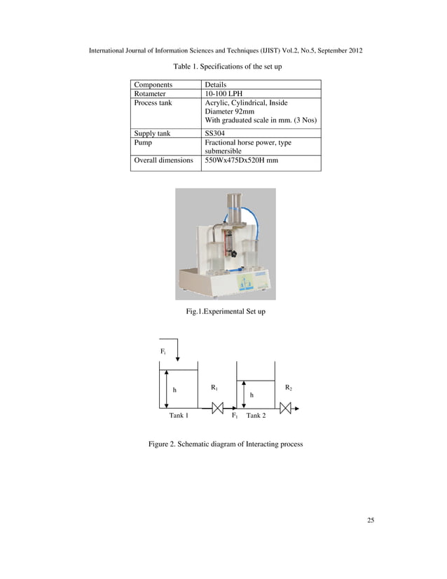 SYSTEM IDENTIFICATION AND MODELING FOR INTERACTING AND NON-INTERACTING TANK SYSTEMS USING ...